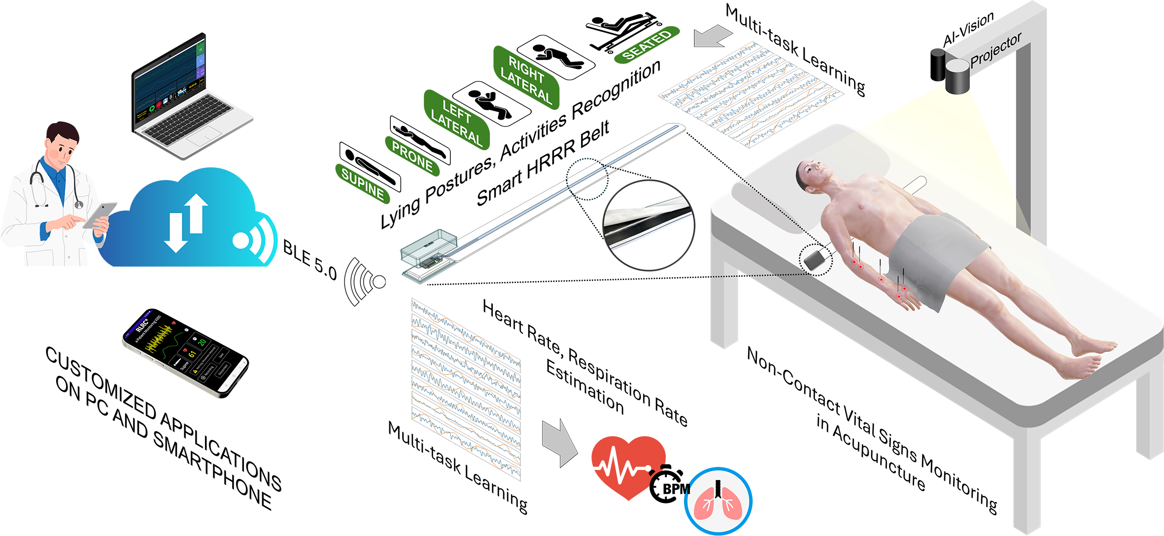 Projects - Phuong Le