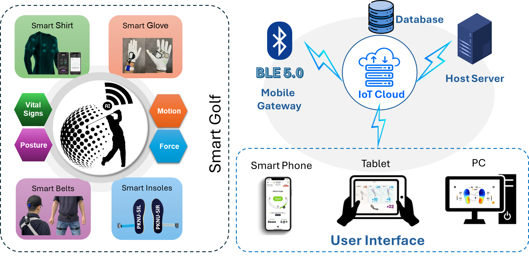 Projects - Phuong Le